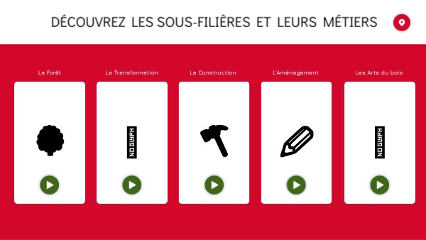 [Partage] Les métiers en essence | Genially