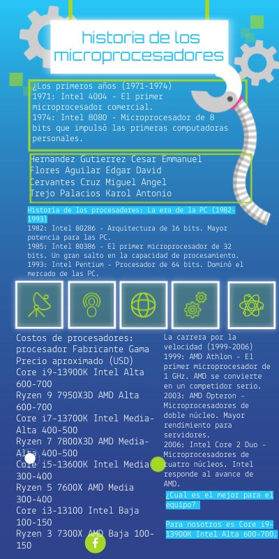 historia de los microprocesadores | Genially