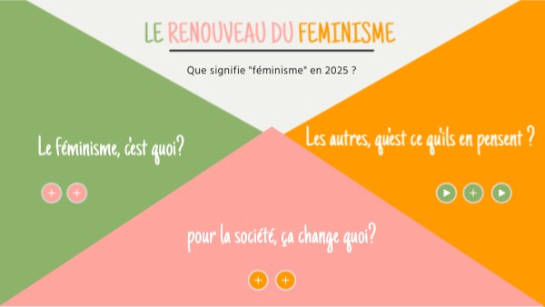 Le renouveau du feminisme | Genially