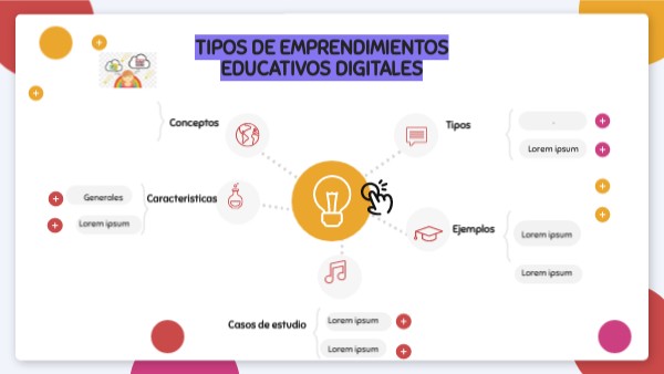 Mapa mental (tipos de emprendimiento educativos) | Genially
