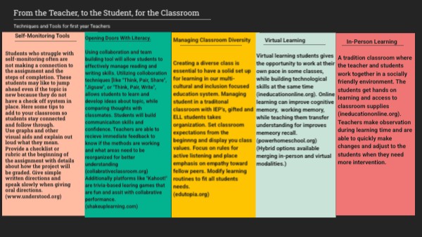 From the Teacher, to the Student, for the Classroom | Genially