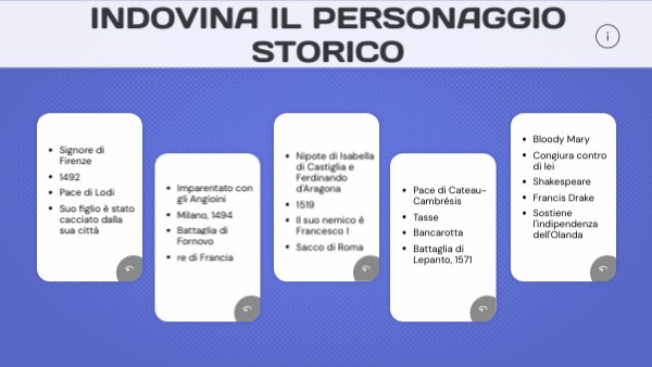 INDOVINA IL PERSONAGGIO STORICO | Genially