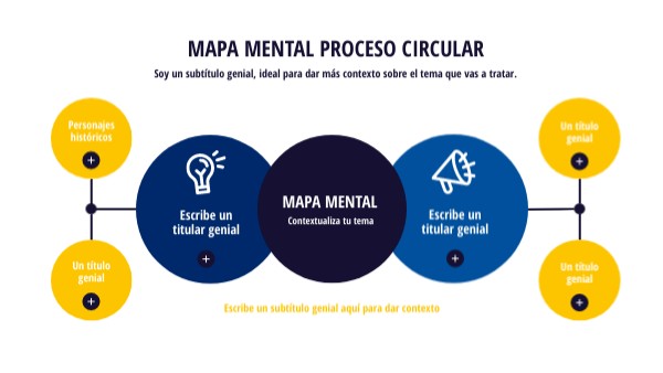 MAPA MENTAL PROCESO CIRCULAR | Genially