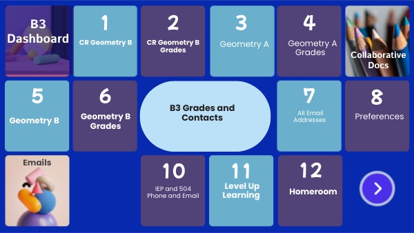 B3 and C3 Dashboard | Genially