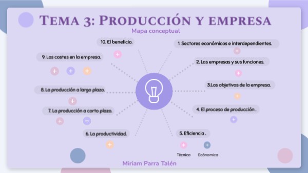 Tema 3: Producción y empresa | Genially