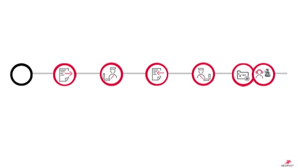 Customs process | Genially