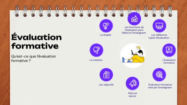 Évaluation formative | Genially