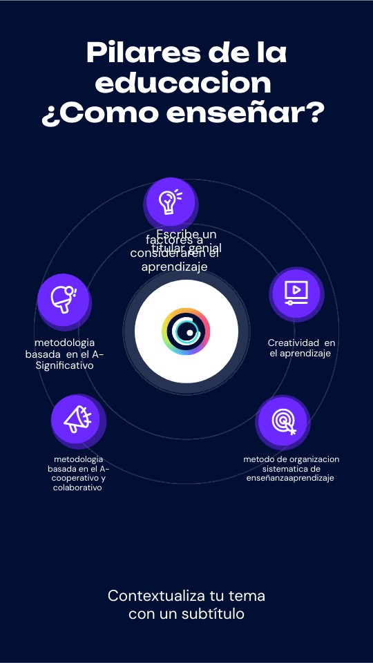 Pilares de la educacion ¿Como enseñar? | Genially