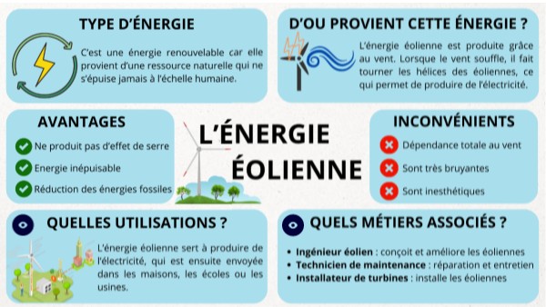 L'énergie éolienne | Genially