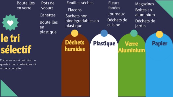 Copia - Le tri sélectif en France | Genially