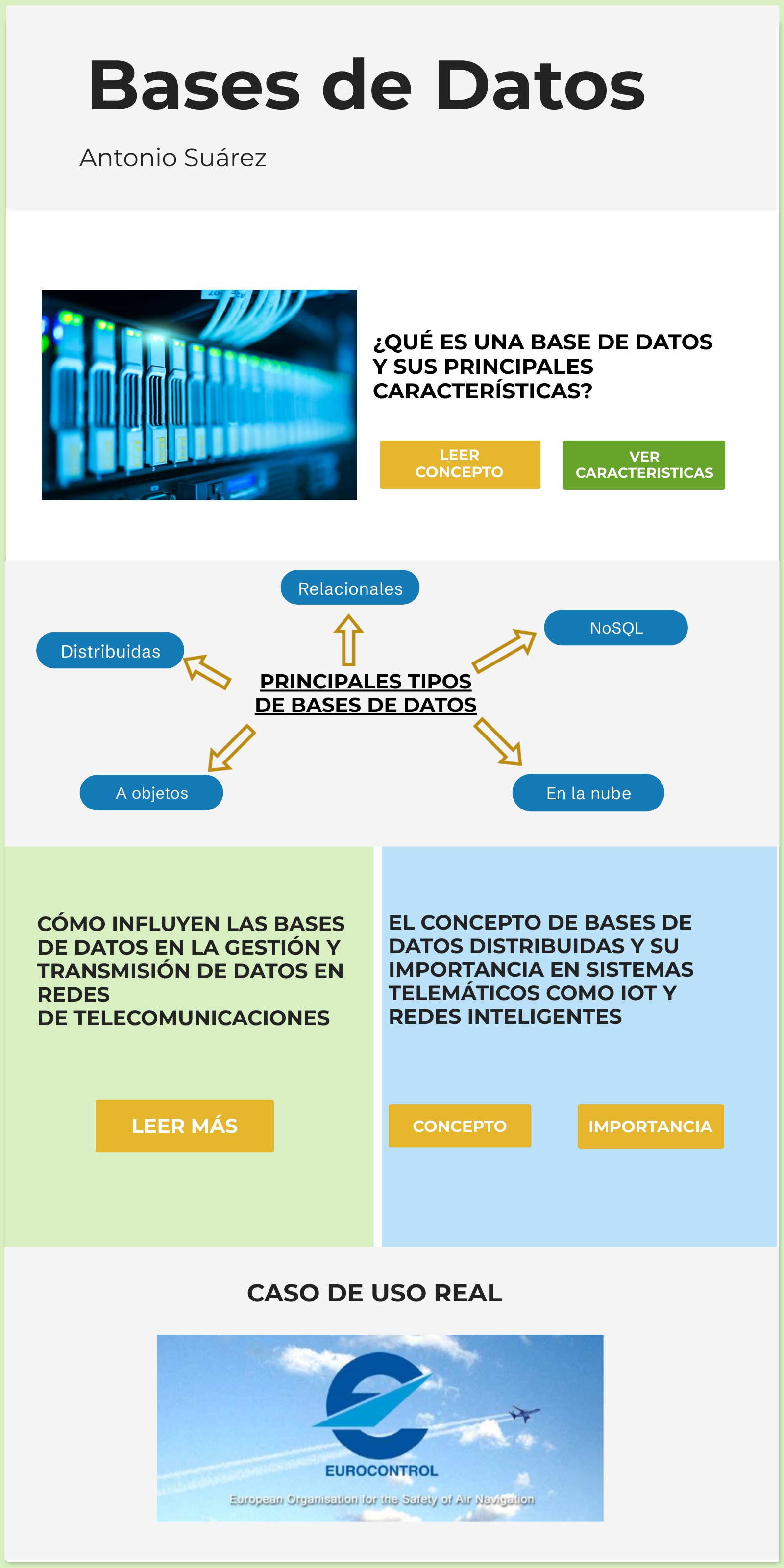Bases de Datos | Genially