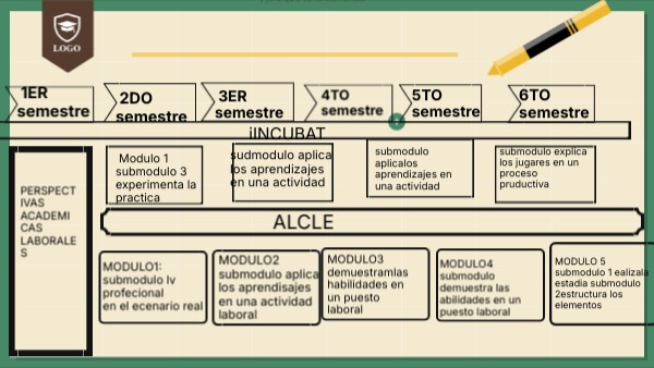 1ER semestre | Genially