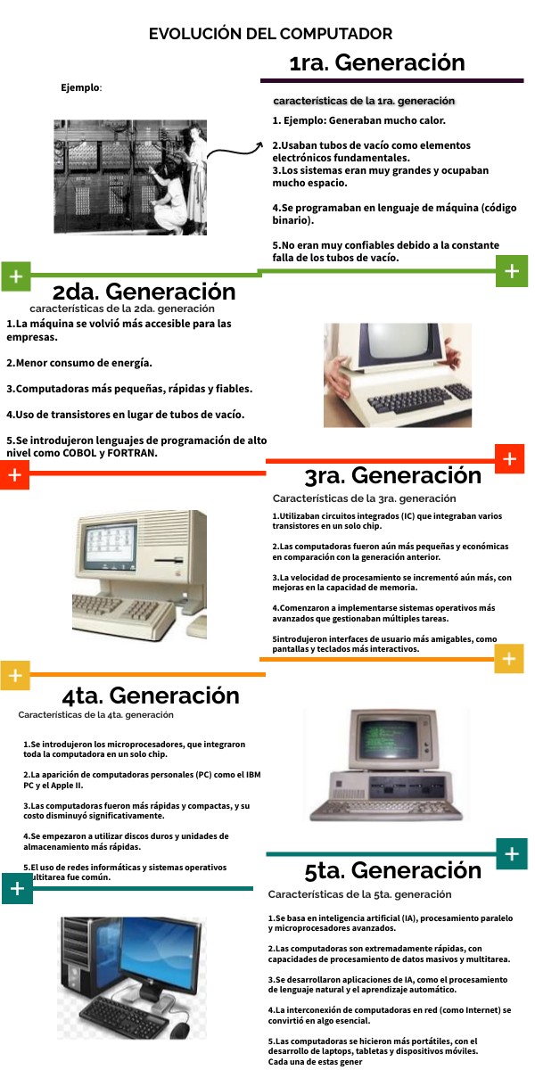 Actividad Unidad 2-Grupo X | Genially