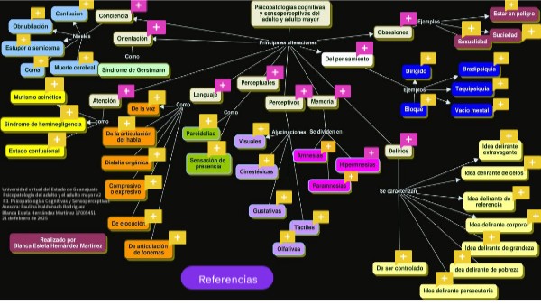 Hernández_Blanca_R3_U2 | Genially