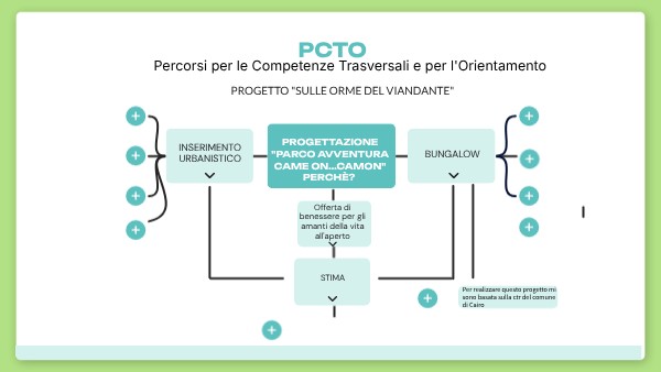 PRESENTAZIONE ELABORATO ESAME DI STATO | Genially