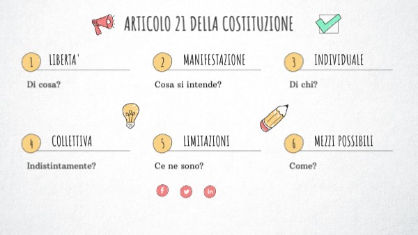 ARTICOLO 21 DELLA COSTITUZIONE | Genially
