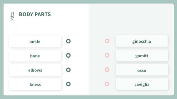 BODY PARTS | Genially