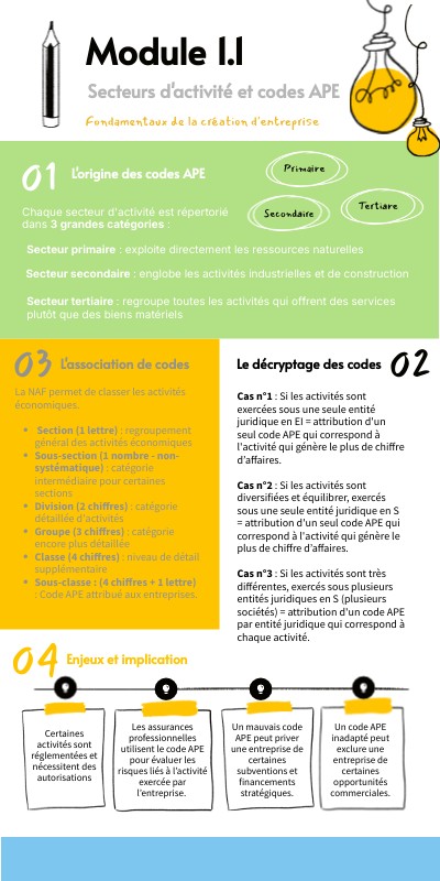 Infographie | Genially