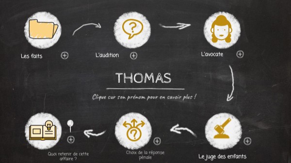 Justice des mineurs_Thomas | Genially