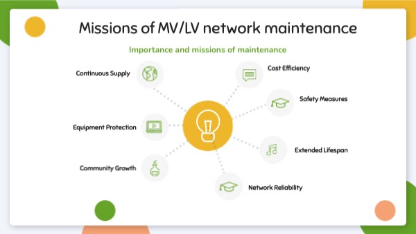 Missions of MV/LV network maintenance | Genially