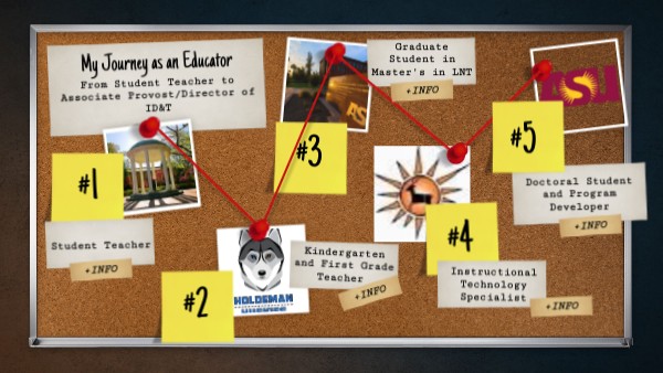 My Professional Journey | Genially