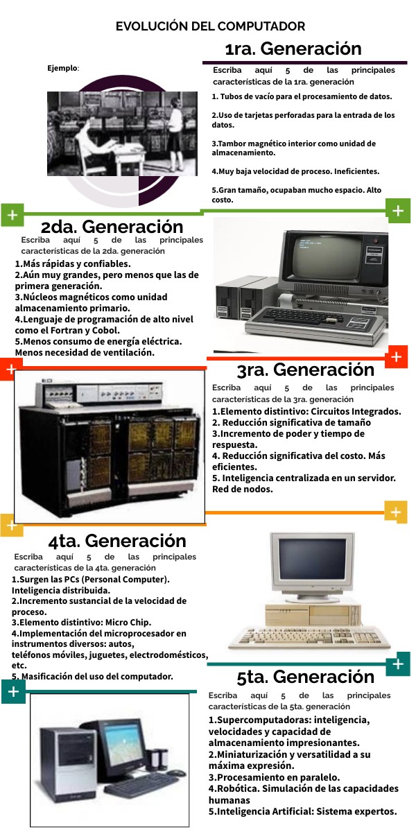 Practica 2 | Genially