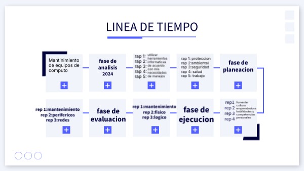 LINEA DE TIEMPO | Genially