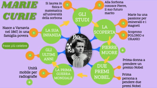 marie curie | Genially