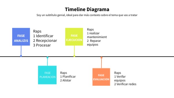 Timeline Diagrama 2 | Genially