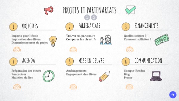 Projets et partenariats | Genially