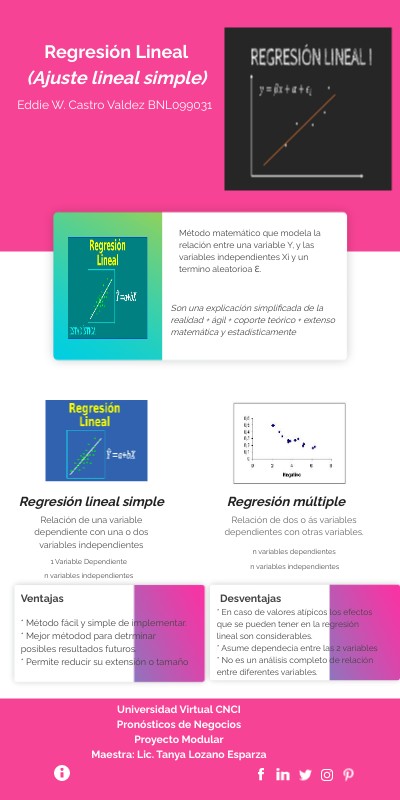Regresión Lineal(Ajuste lineal simple) | Genially