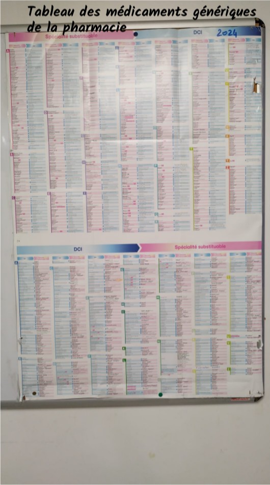 Tableau des médicaments génériques de la pharmacie | Genially