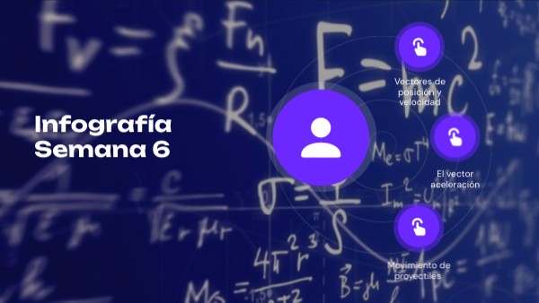 Infografía Semana 6 | Genially