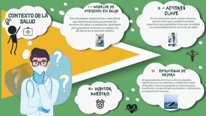 CONTEXTO DE LA SALUD | Genially