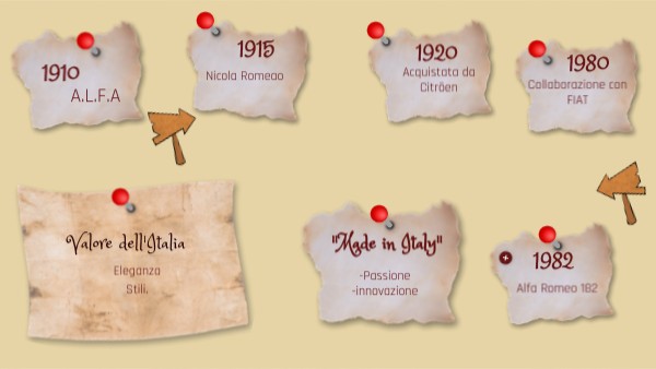 Alfa Romeo | Genially