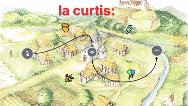 Curtis, Traversi | Genially