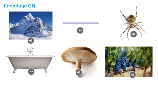 Encodage GN | Genially