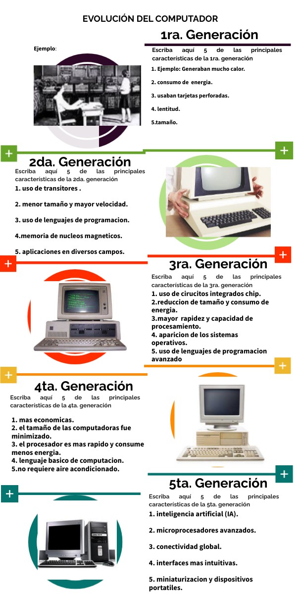 Actividad 2 informatica | Genially