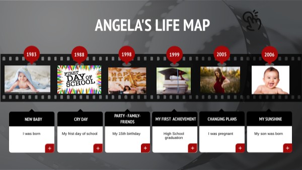 Genially_copy - ANGELA'S LIFE MAP | Genially
