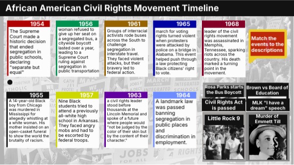 Civil Rights Movement Timeline | Genially