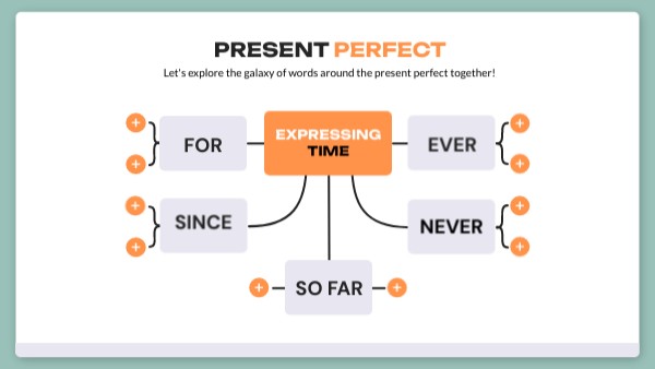 Present Perfect galaxy of words | Genially