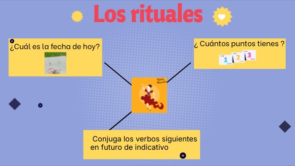 RITUALES 4ème febrero 2025 | Genially