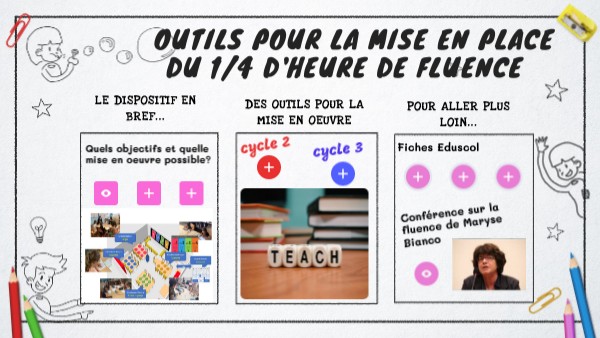 Outils pour la mise en place du 1/4 d'heure de fluence | Genially