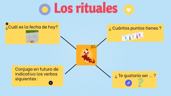 RITUALES 3ème febrero 2025 | Genially