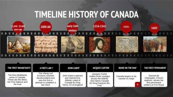 Timeline history of canada | Genially