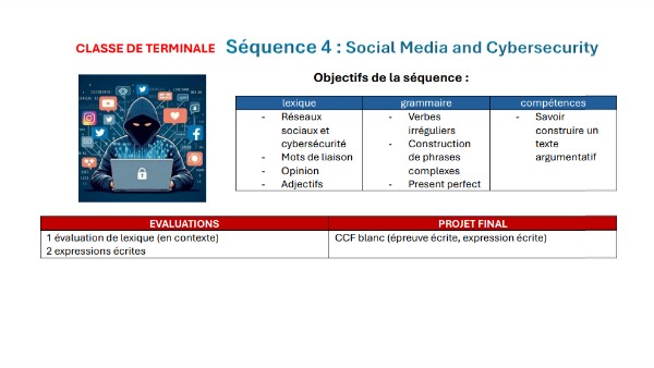 Ter séquence 4 : social media and cybersecurity | Genially
