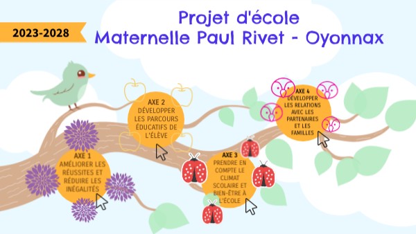 Copie - Projet d'école présentation | Genially