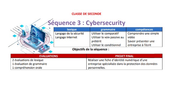 2nd Séquence 3 : cybersecurity | Genially