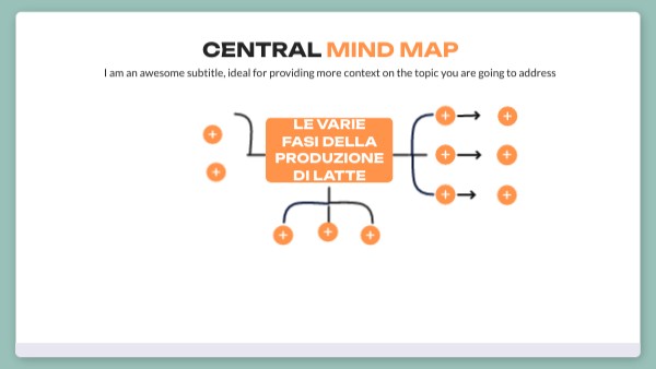 Central Mind Map | Genially
