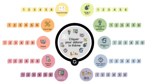 Jeu des mathfi | Genially